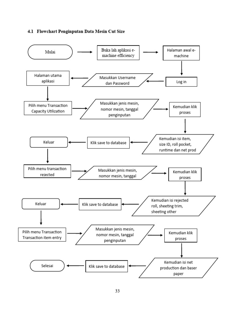 Flowchart BAB IV | PDF