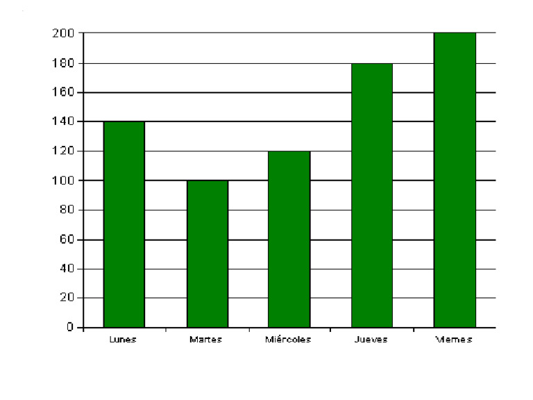 Grafic de Barres | PDF