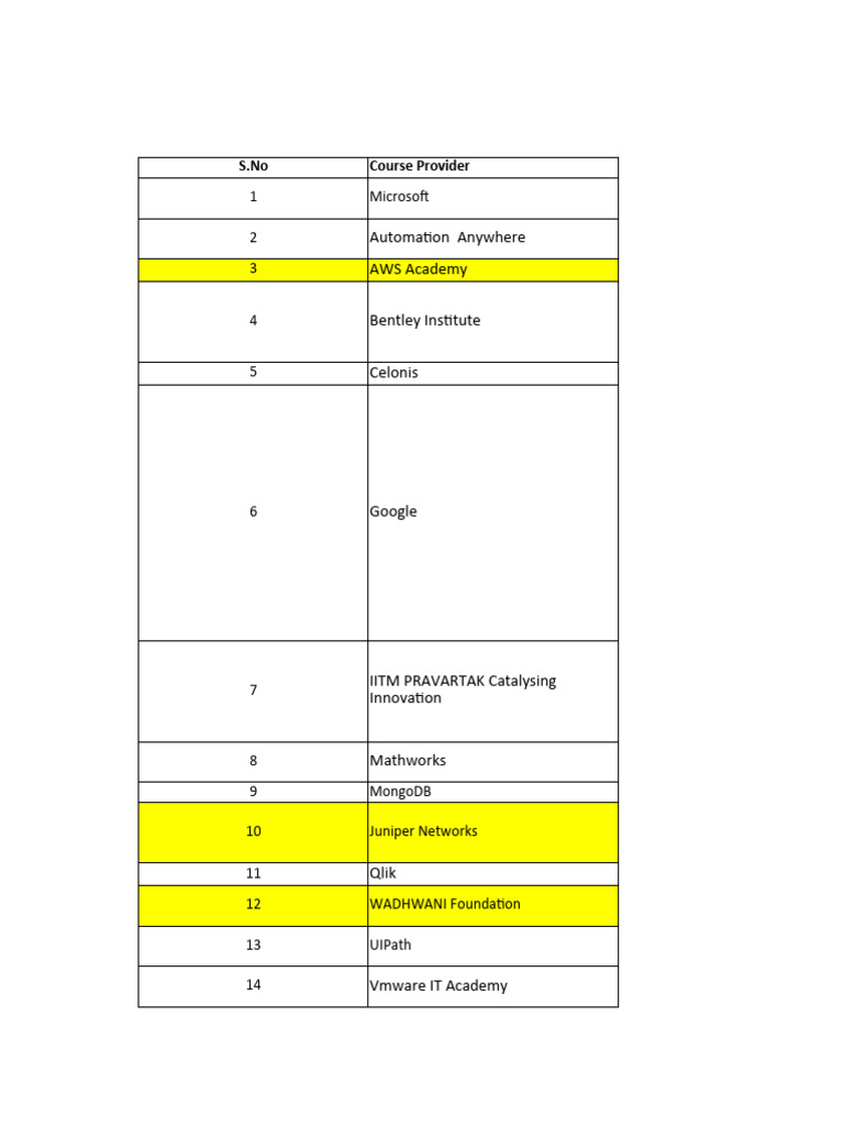Ict Learnathon 2023 Course With Links | PDF