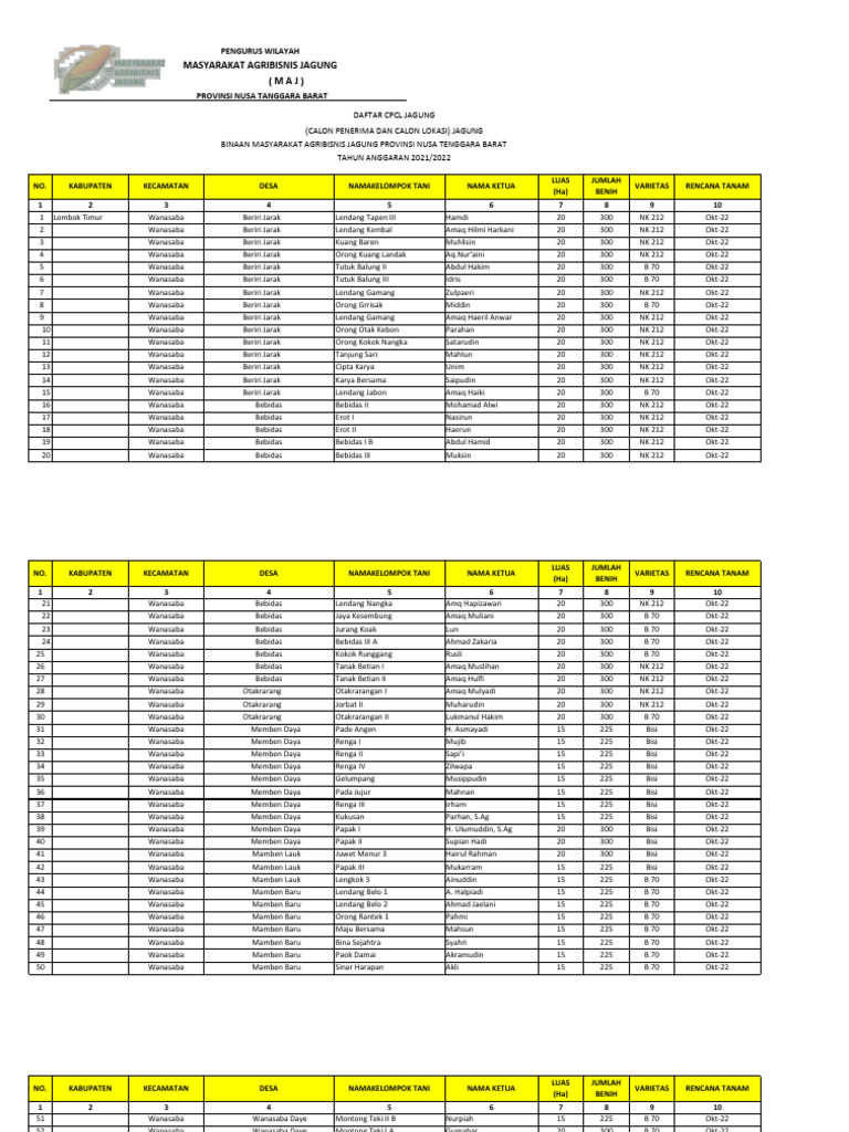 Data CPCL Jagung | PDF