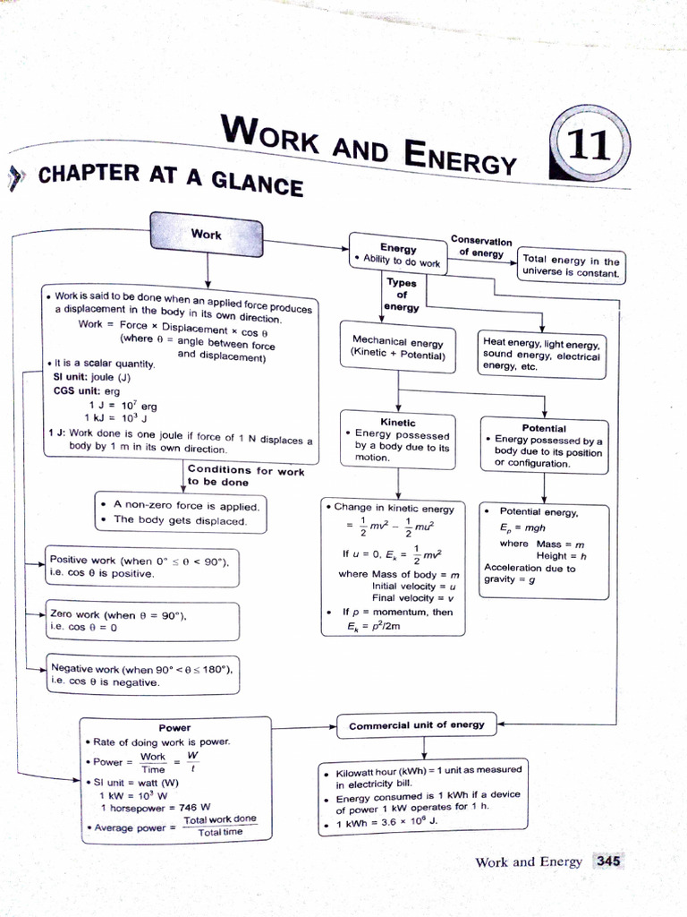 Work and Energy | PDF