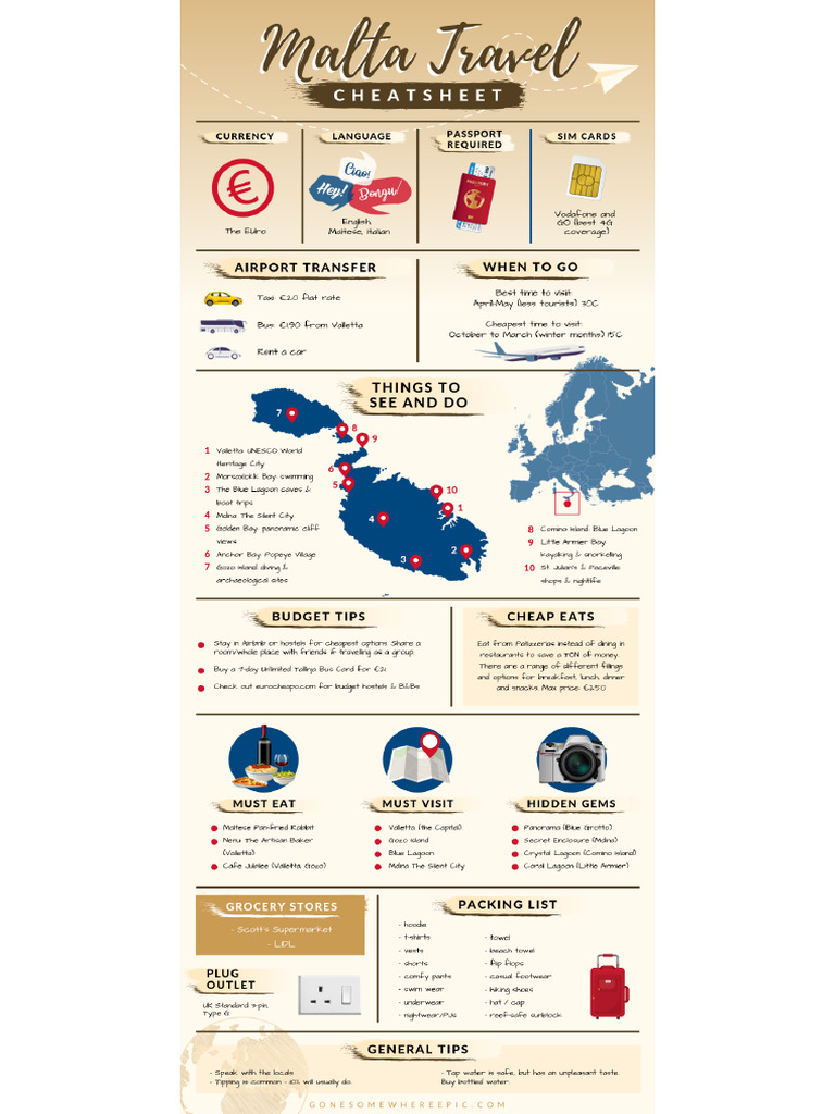 Malta Cheatsheet | PDF