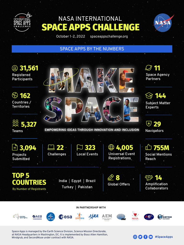 NASA Space Apps Challenge 2022 Stats | PDF