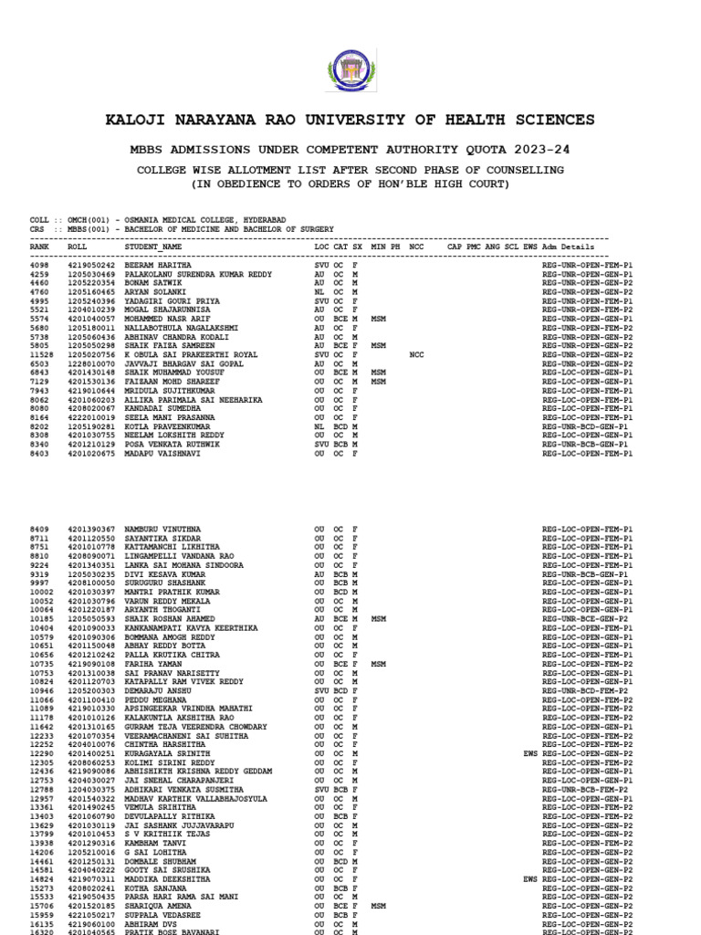 20230908085052MBBS College - Wise - p2 - Re - 3 | PDF