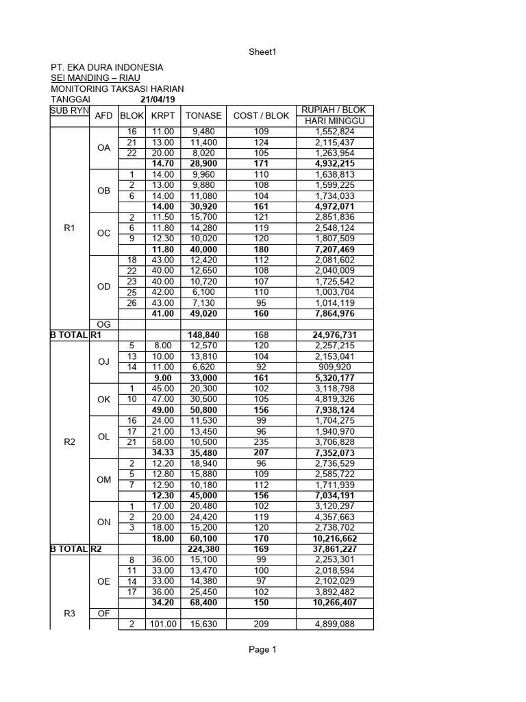 Taksasi Minggu TGL 21-2 | PDF