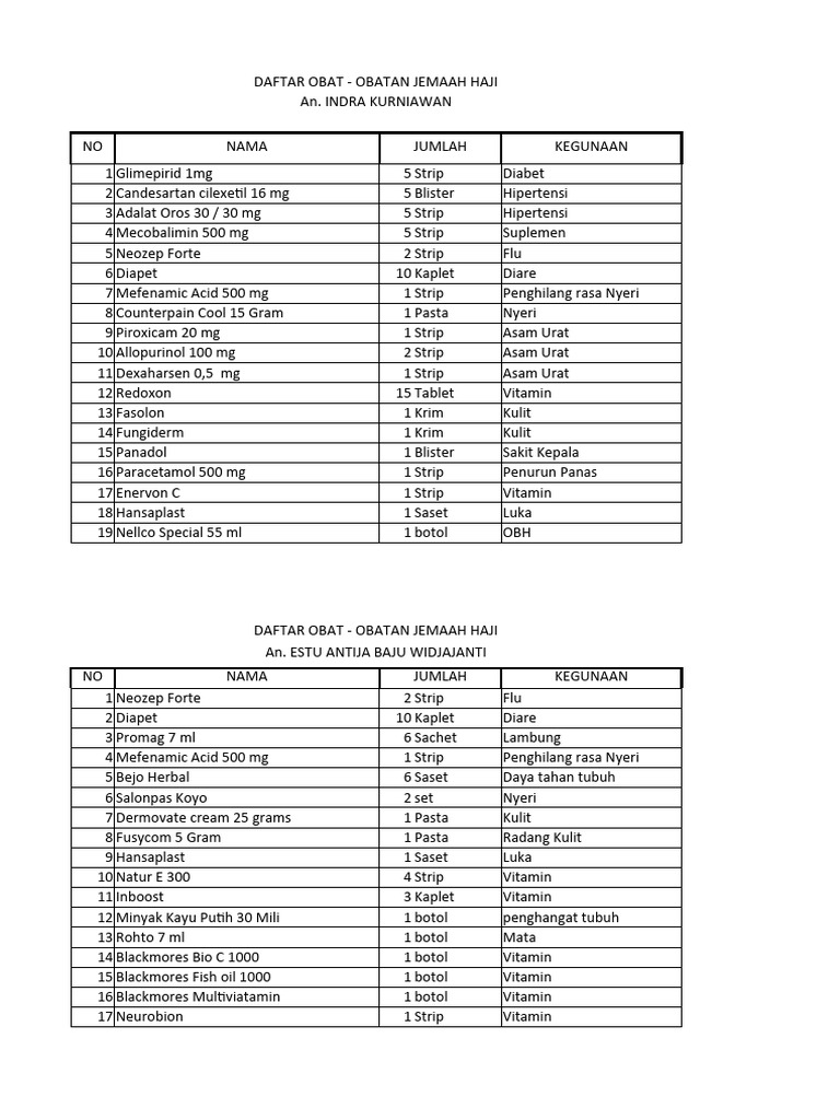 List Obat | PDF