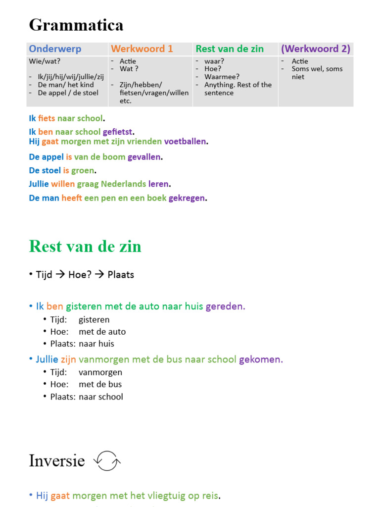 NT2 - Grammatica Zinsopbouw | PDF