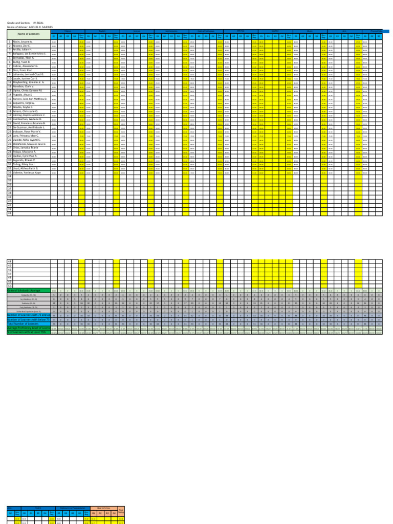 Grades 4 6 Classroom Level Grading Sheet IV Rizal | PDF
