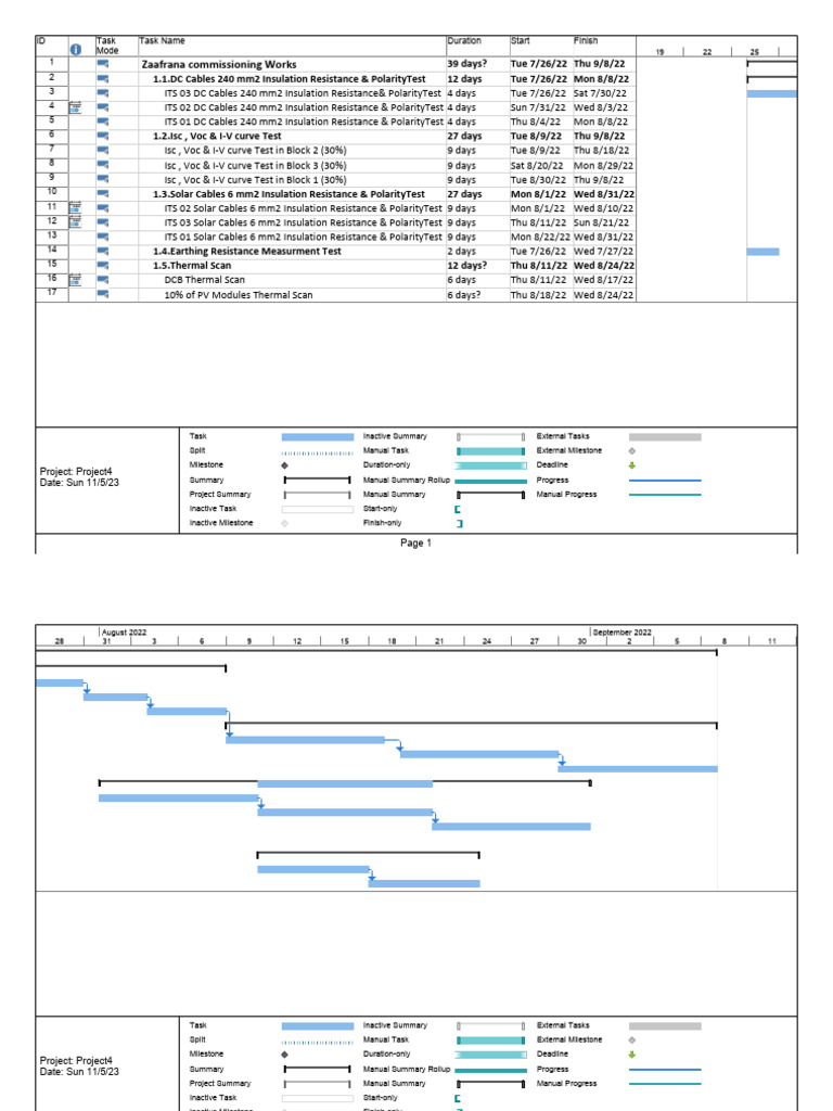 Commissioning Plan | PDF | Photovoltaic System | Climate Change Mitigation