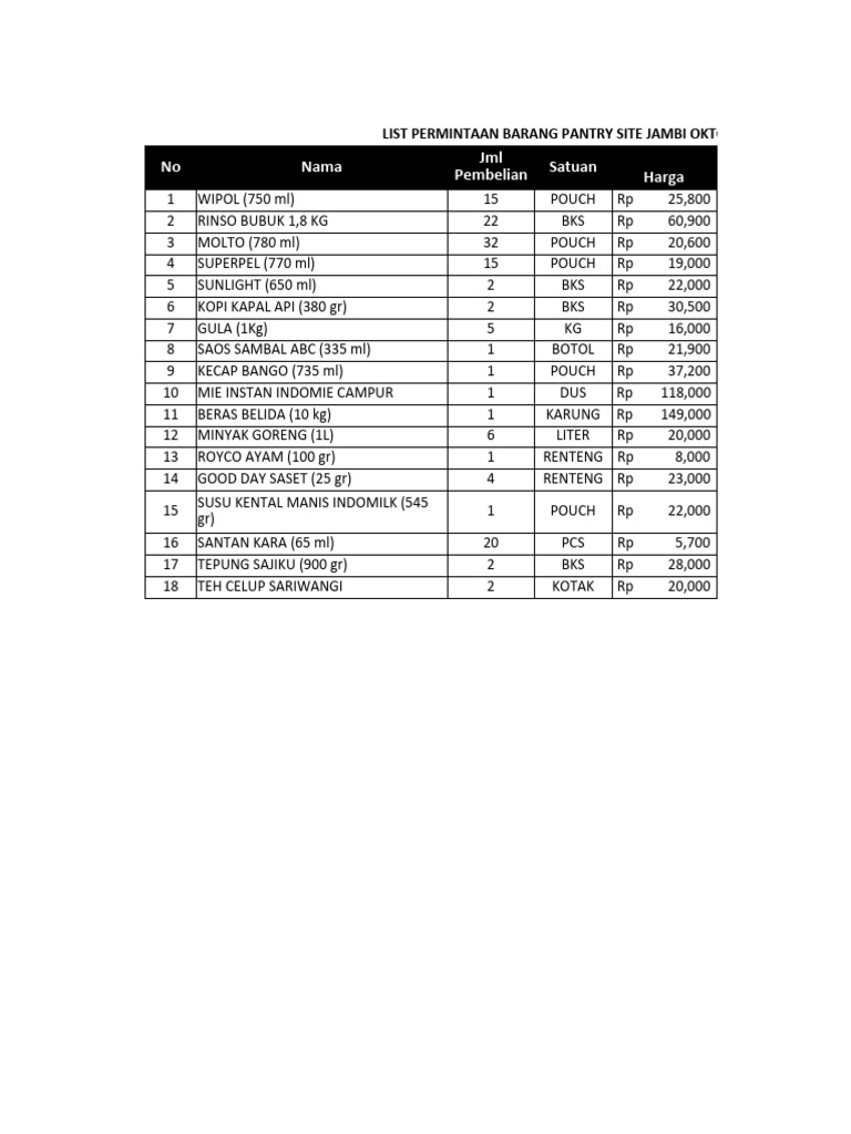 Permintaan Barang Pantry Jambi Oktober | PDF