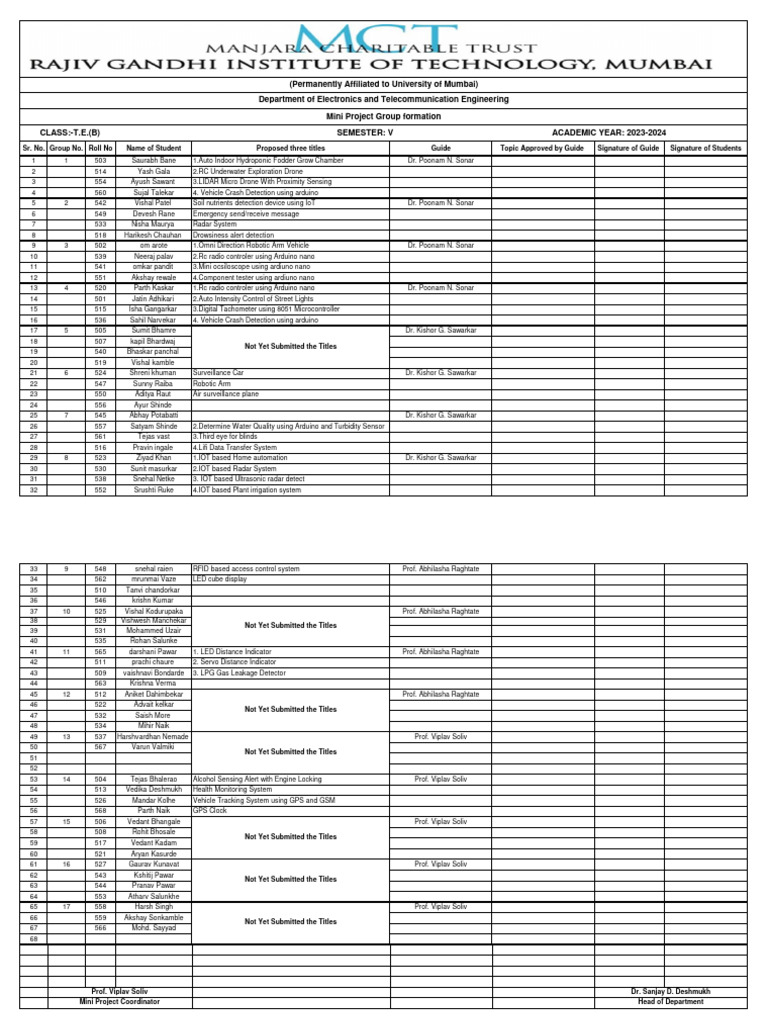 TE B Sem V Miniproject Groups July-2023 To JAN-2024 | PDF | Computing | Computer Engineering