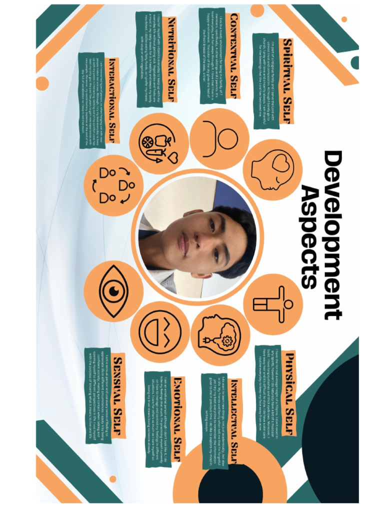 PerDev Portfolio 4 | PDF