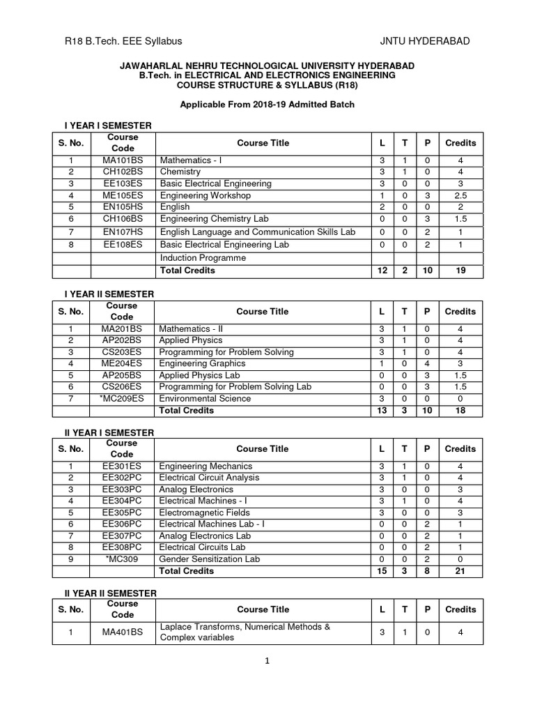 R18 B.tech 2-2 EEE Syllabus | PDF | Control Theory | Laplace Transform R18 B.tech 2-2 EEE Syllabus | PDF | Control Theory | Laplace Transform