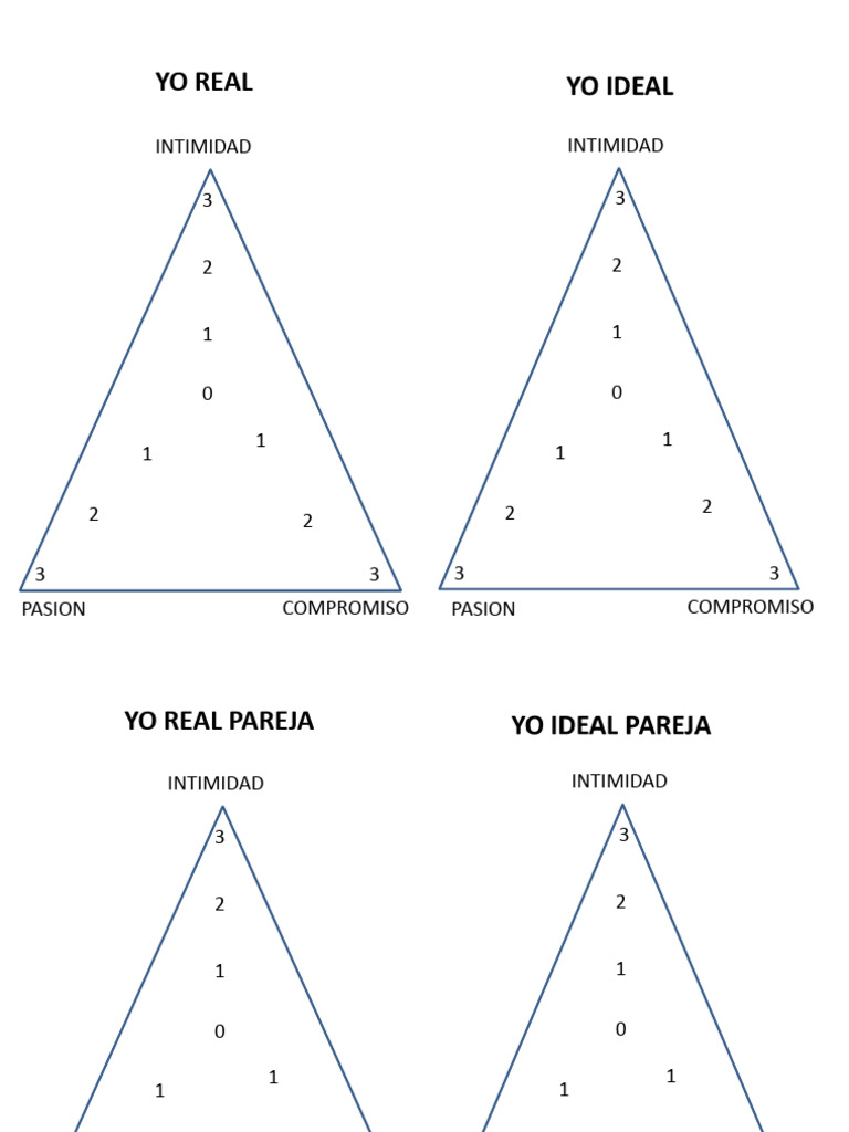 Triangulo Del Amor Graficos Diagnostico Parejas | PDF