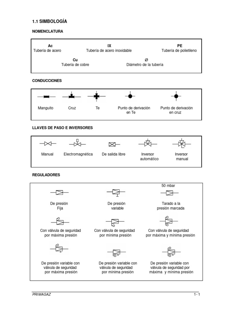 Manual Glp Primagas | PDF