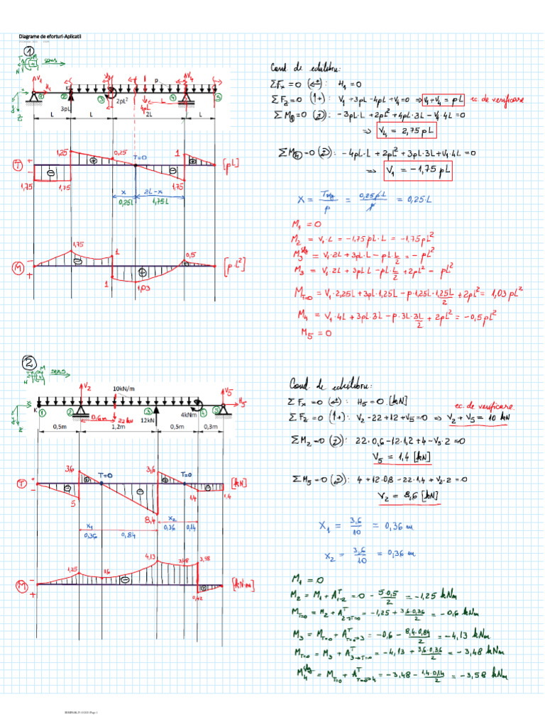 Diagrame de Eforturi - 2 | PDF