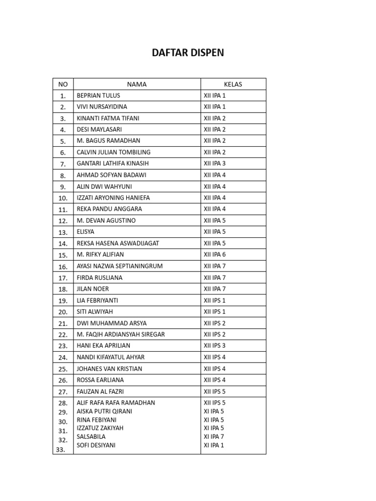 Daftar Dispen Kelas Xii | PDF