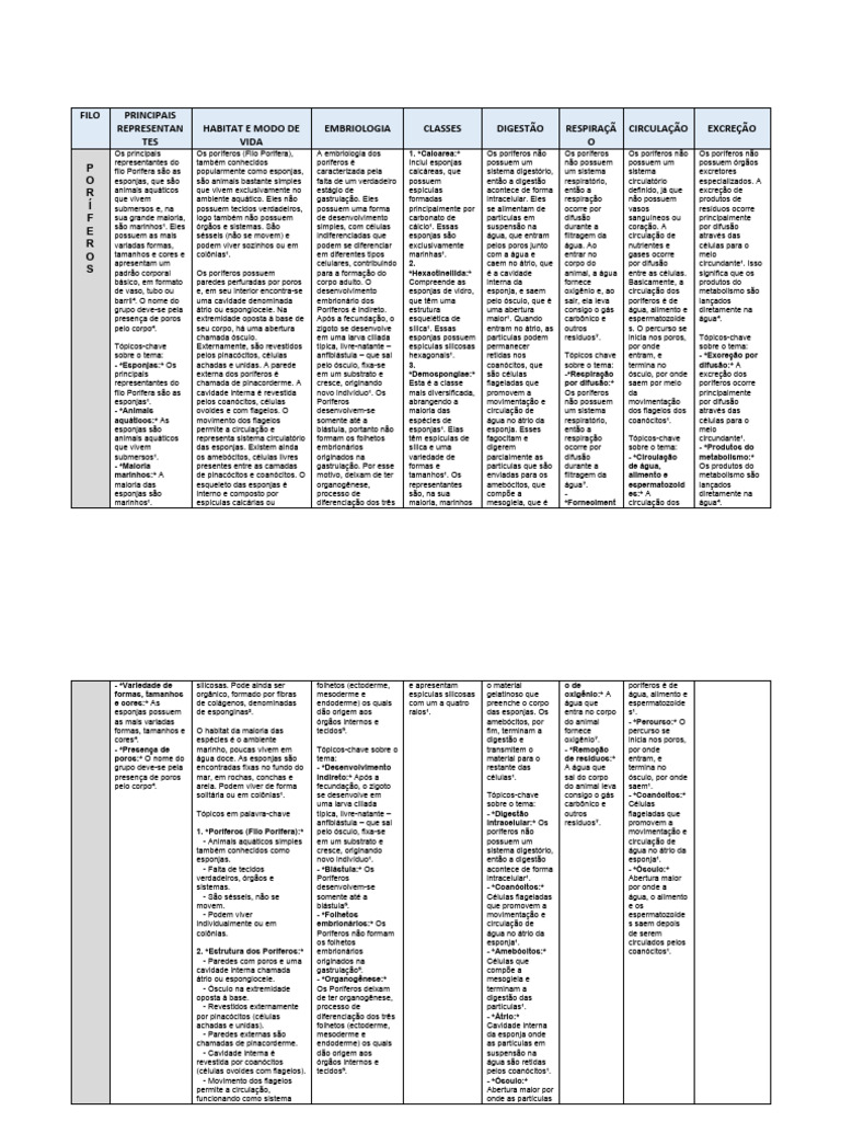 Tabela de Biologia Impressão | Download grátis PDF | Esponja | Nematoda