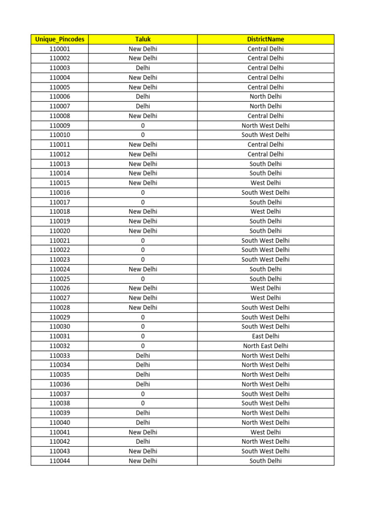 All Serviceable Pincodes nonGL-Version20 BL&PL | PDF | Gujarat