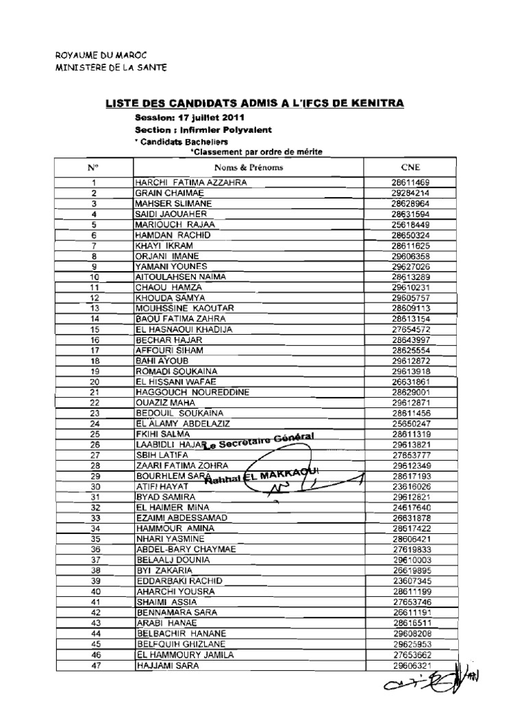 Liste des candidats IFCS Kenitra 2011 | PDF