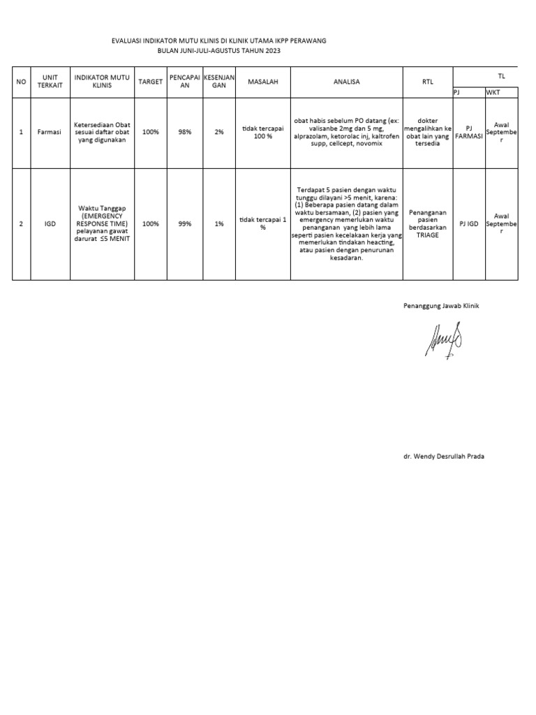 Evaluasi Indikator Mutu Klinis Di Klinik Utama Ikpp Perawang | PDF