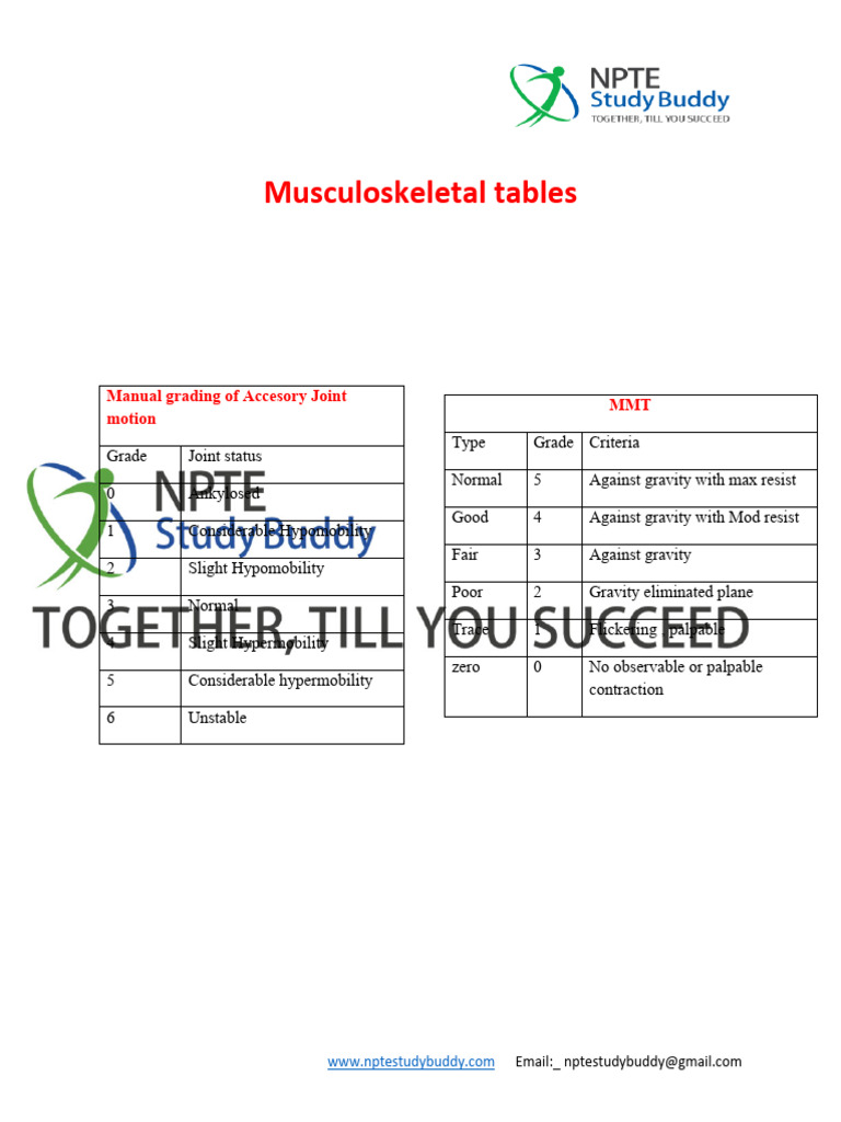 MSK Important Tables | PDF | Anatomical Terms Of Motion | Elbow