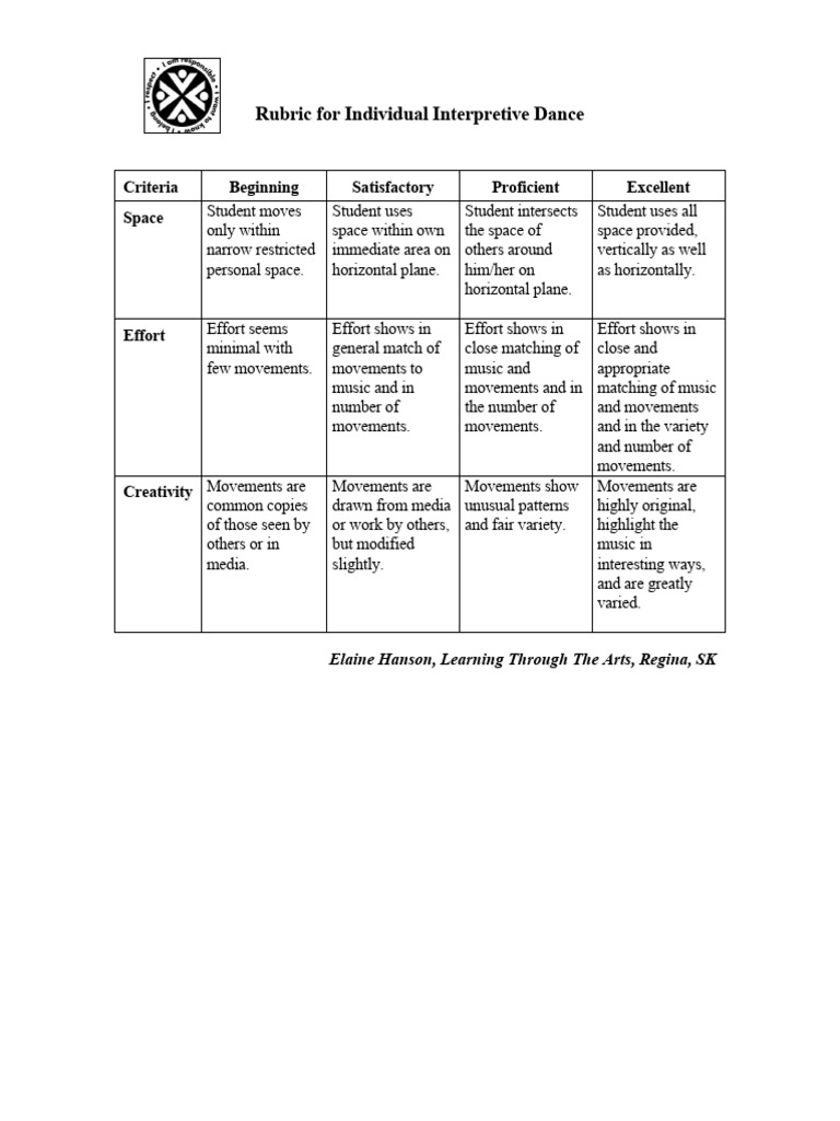 Interpretive Dance Evaluation Rubric | PDF