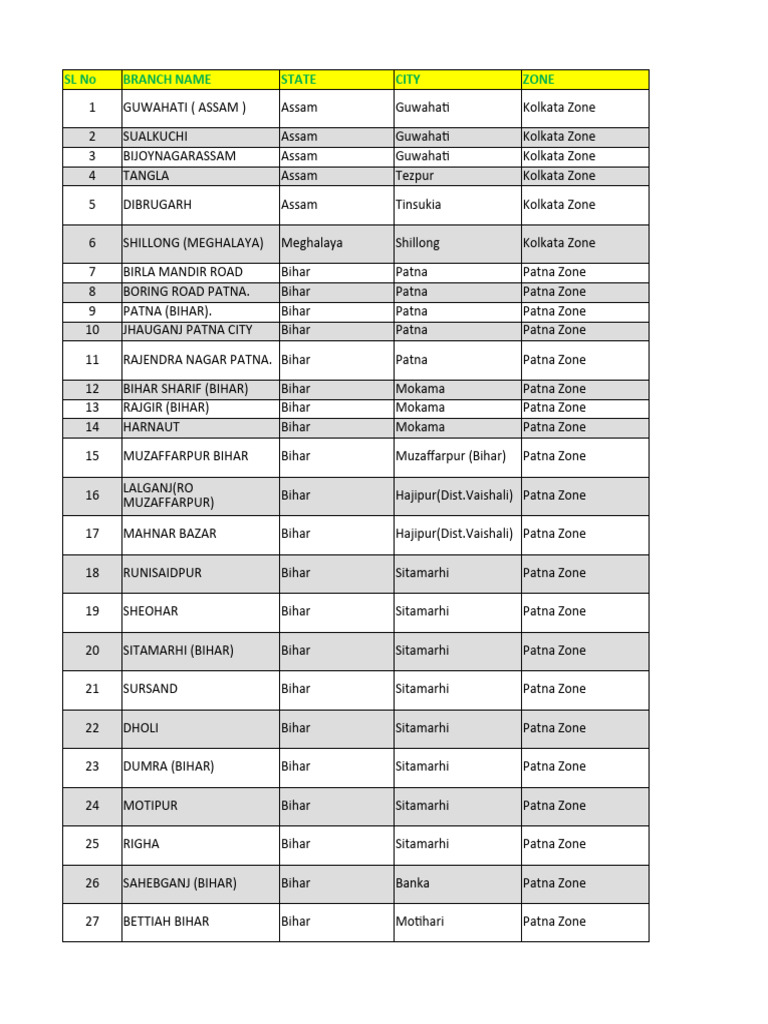 Central Bank Branch List Pan India | Download Free PDF | Gujarat | Punjab