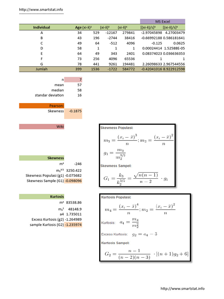 Contoh Skewness-Kurtosis | PDF | Skewness | Sampling (Statistics) Contoh Skewness-Kurtosis | PDF | Skewness | Sampling (Statistics)