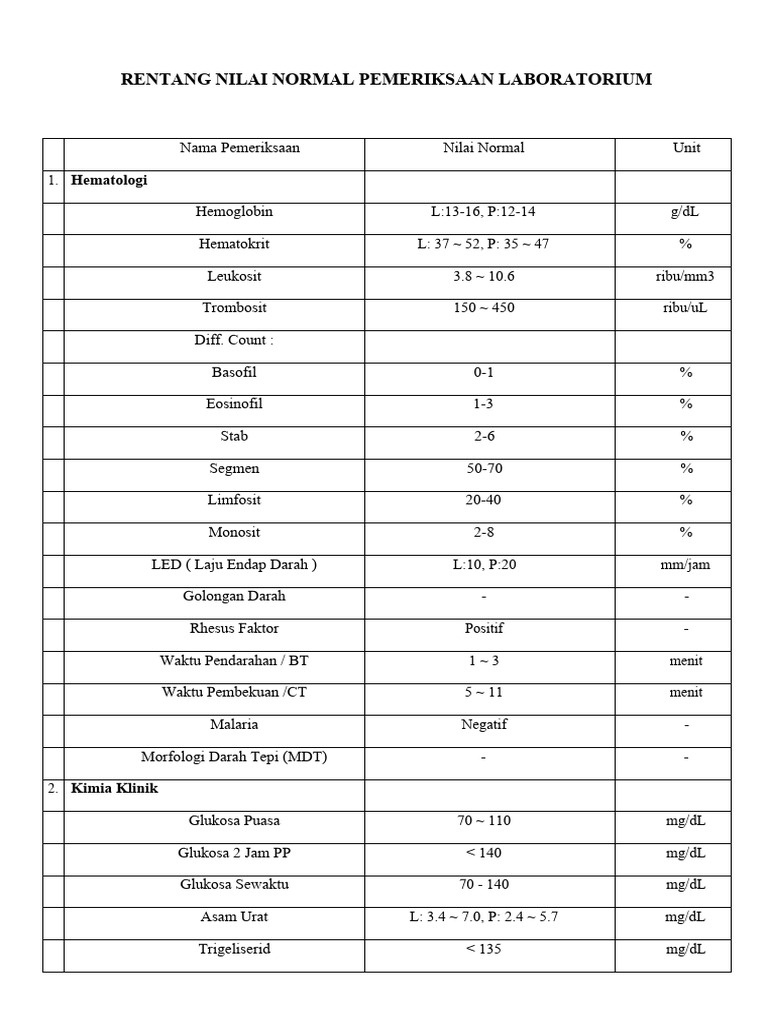 Rentang Nilai Normal Pemeriksaan Laboratorium | PDF