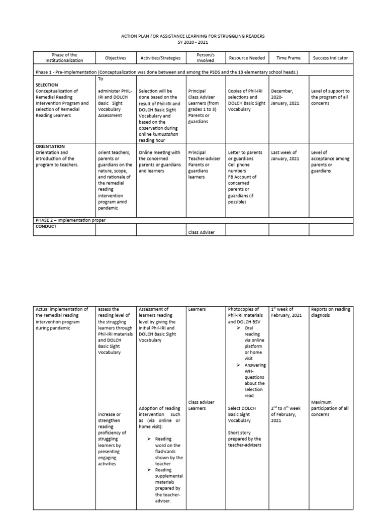 REMEDIAL READING ACTION PLAN | PDF