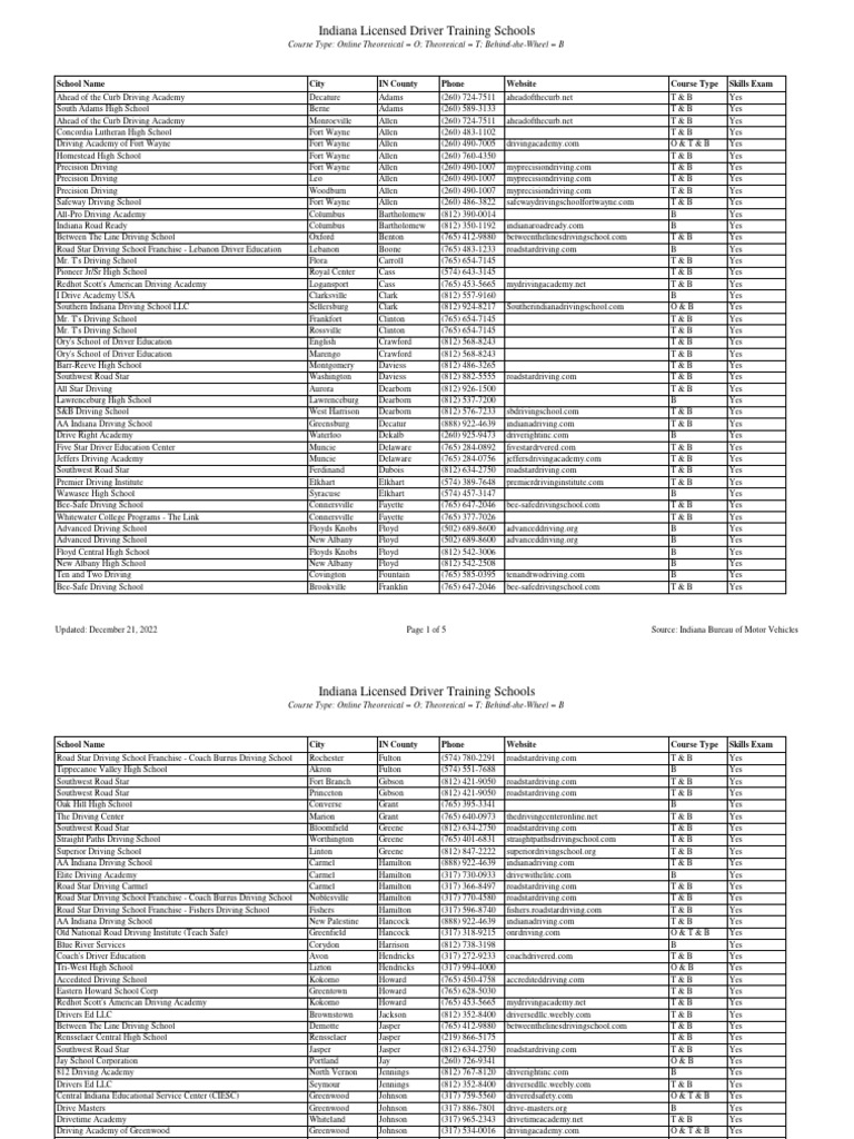 Indiana Driver Training Directory | PDF