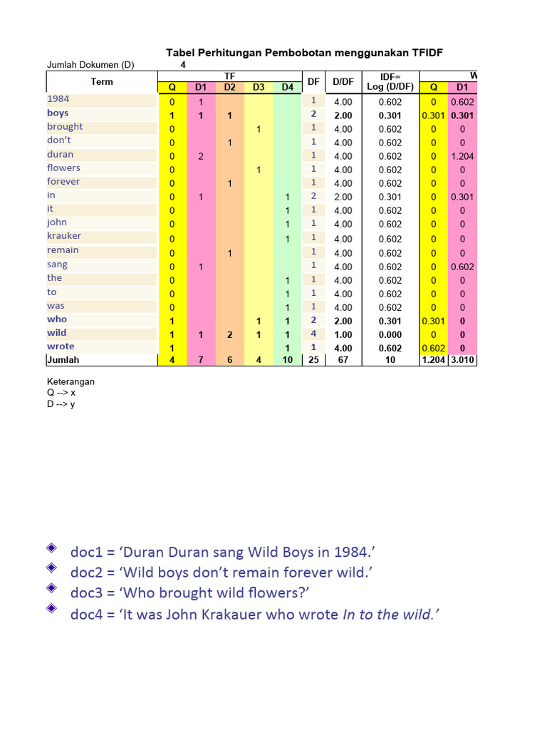 Simulasi Tfidf Who Wrote Wild Boys | PDF
