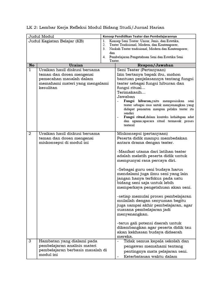 LK 2 - Lembar Kerja Refleksi Modul Bidang StudiJurnal Harian | PDF