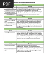 PPG 2025 _ -2.2. Penyusunan RPL Bimbingan Klasikal_ URI | PDF