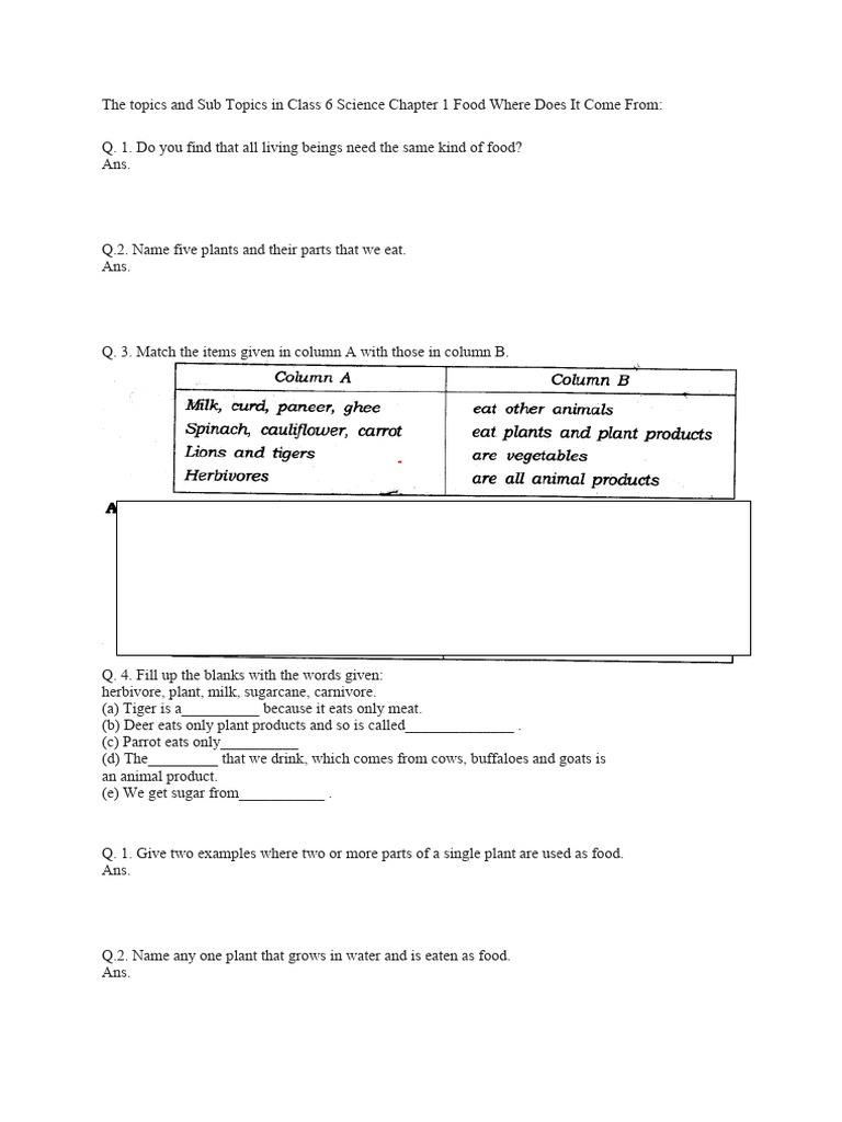 The Topics and Sub Topics in Class 6 Science Chapter 1 Food Where Does ...