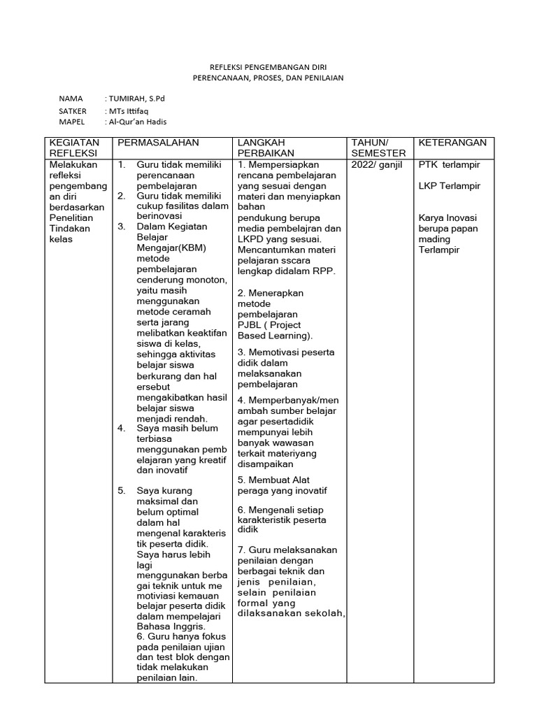 Refleksi Pengembangan Diri | PDF
