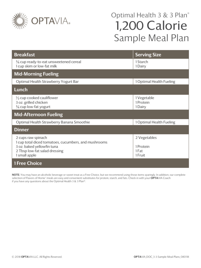 OPTAVIA - DOC - 3 3 Sample Meal Plans | PDF | Meal | Yogurt