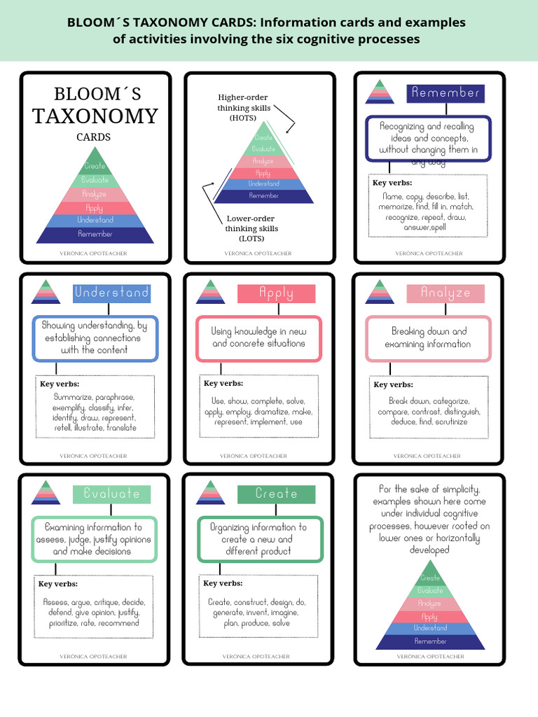 Bloom S Taxonomy | PDF | Thought | Vocabulary