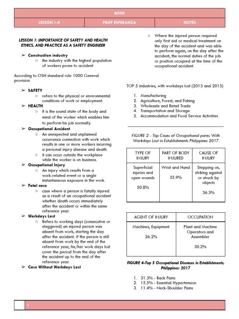 Bosh 1 4 Kumpleto Na Yan Jannabol | PDF
