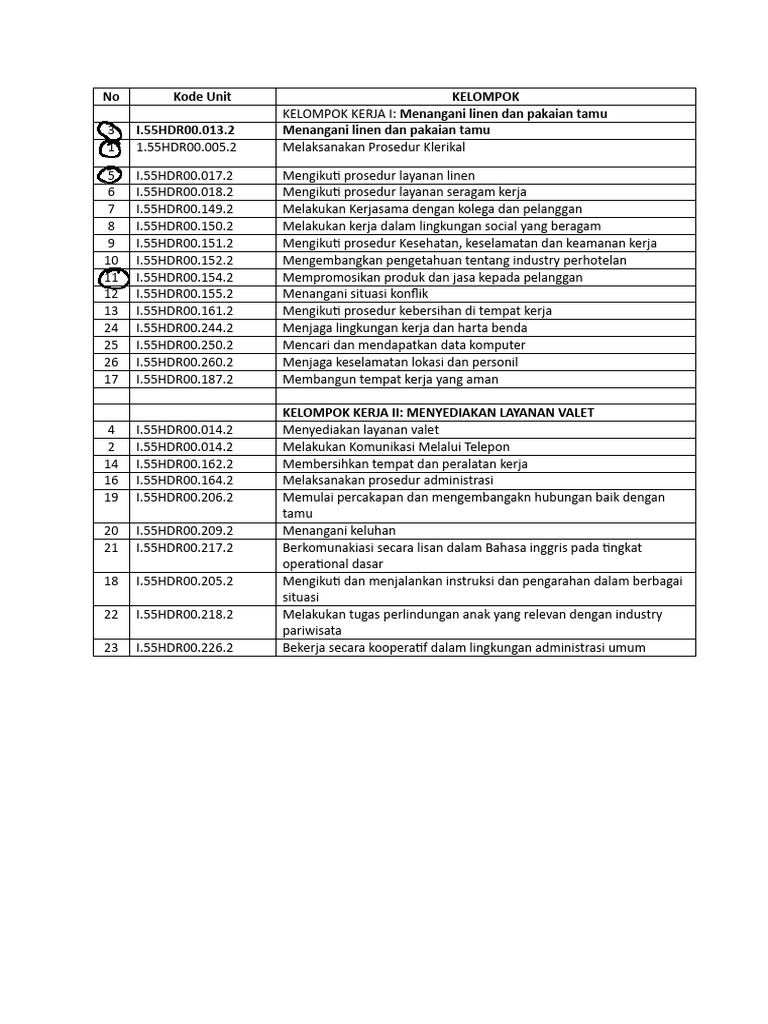 Pengelompokan Unit | PDF | Griya & Taman