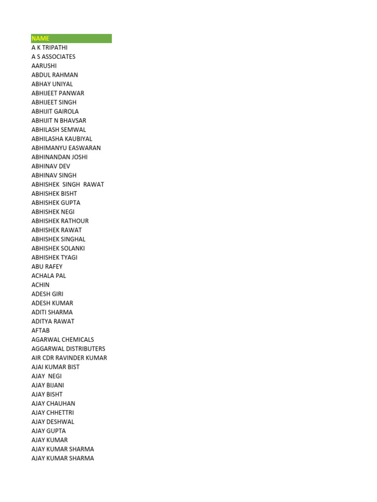 Dehradun Multibrands | PDF