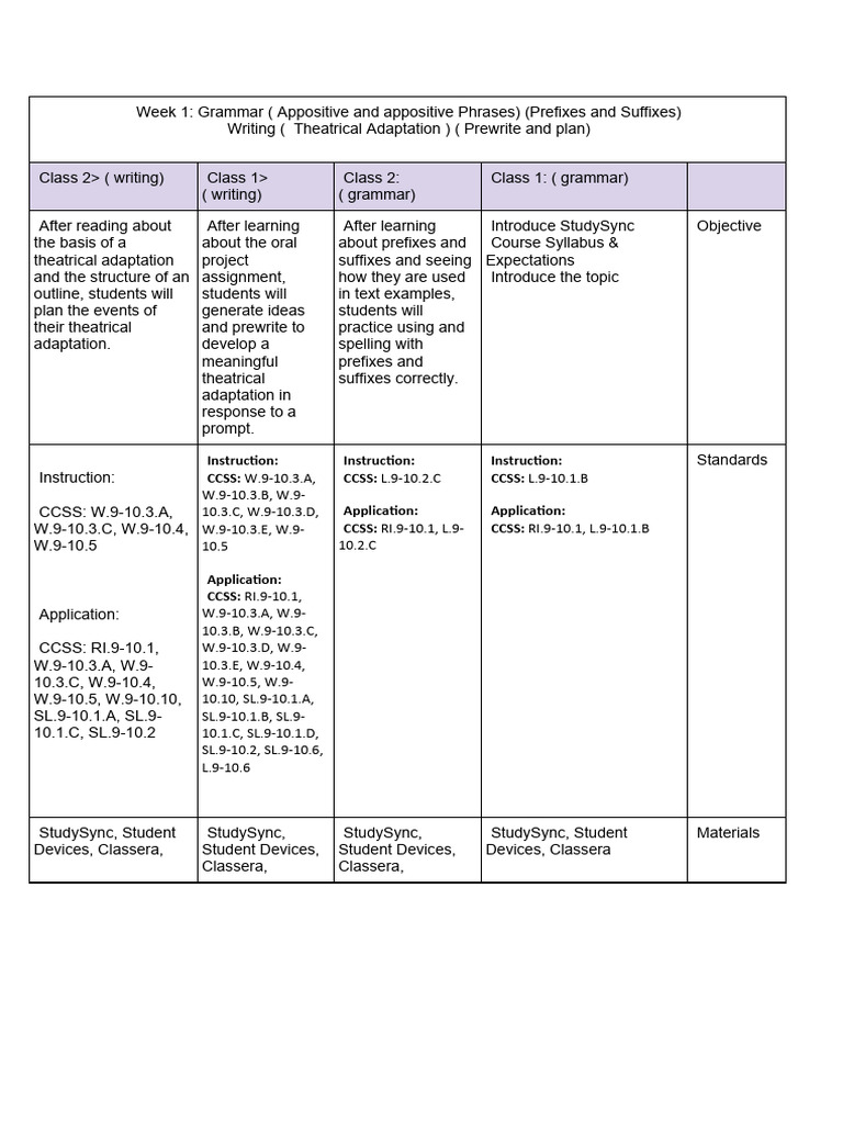 The First Two Weeks' Plan | Download Free PDF | Cognition | Cognitive ...