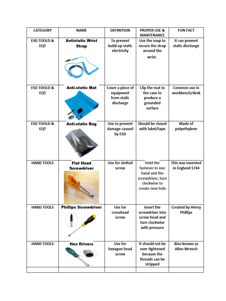 Computer PT Reviewer | PDF | Tools | Electrical Engineering