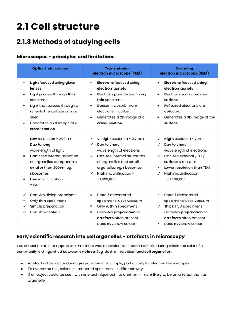Methods-of-studying-cells-notes | PDF | Electron Microscope ...