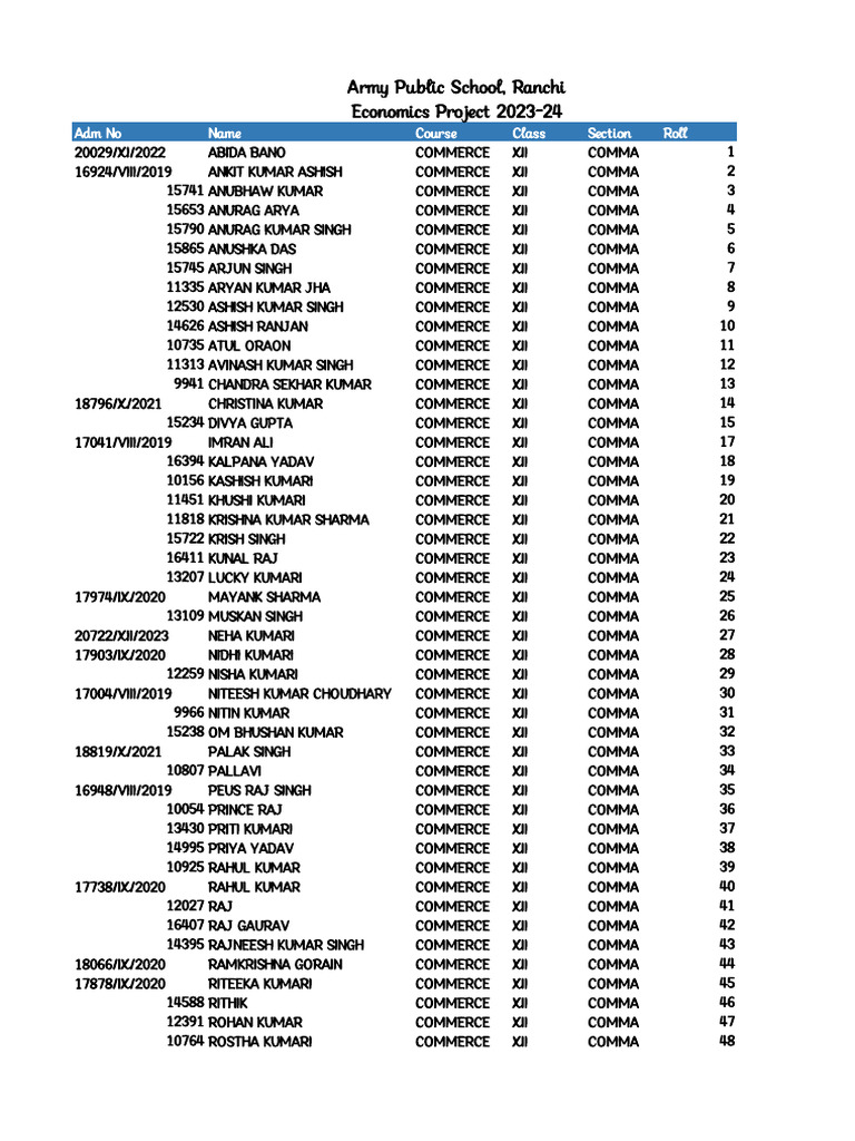 Economics Project XII Topics List-1 | PDF