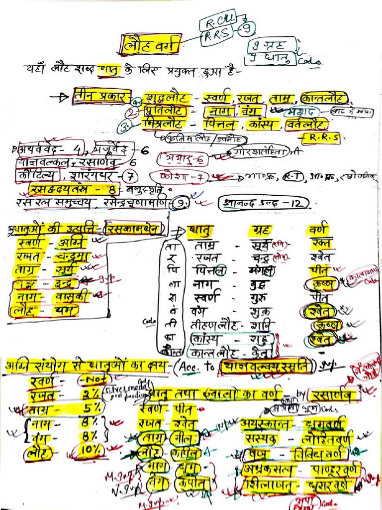 Rasa Shastra 2 | PDF