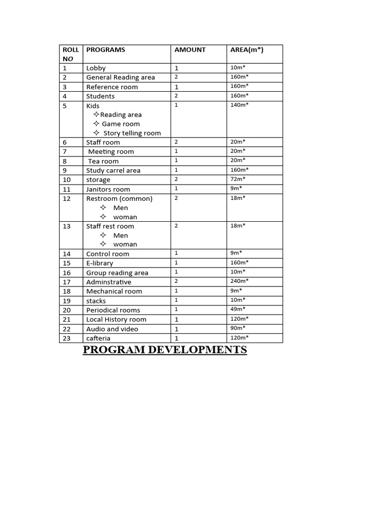 Program Development | PDF | Libraries | Knowledge