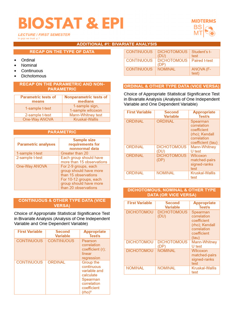 Add1 Bivariate Analysis | PDF | Student's T Test | Categorical Variable Add1 Bivariate Analysis | PDF | Student's T Test | Categorical Variable