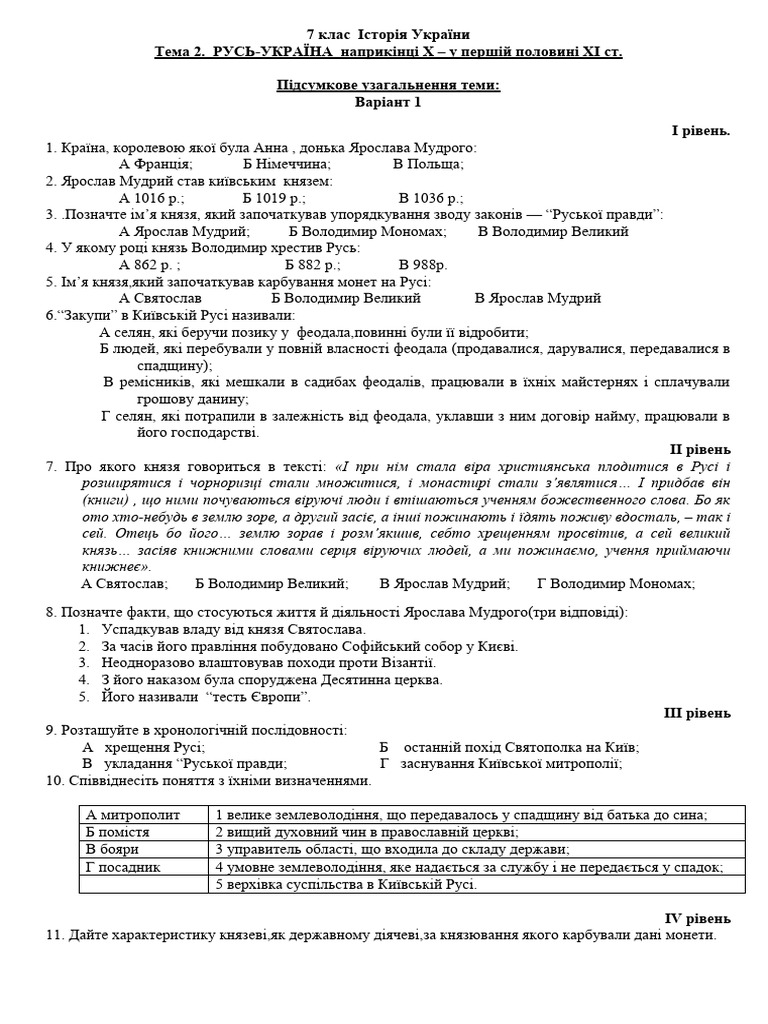 7 клас Історія України Тема 2 РУСЬ УКРАЇНА наприкінці X у першій